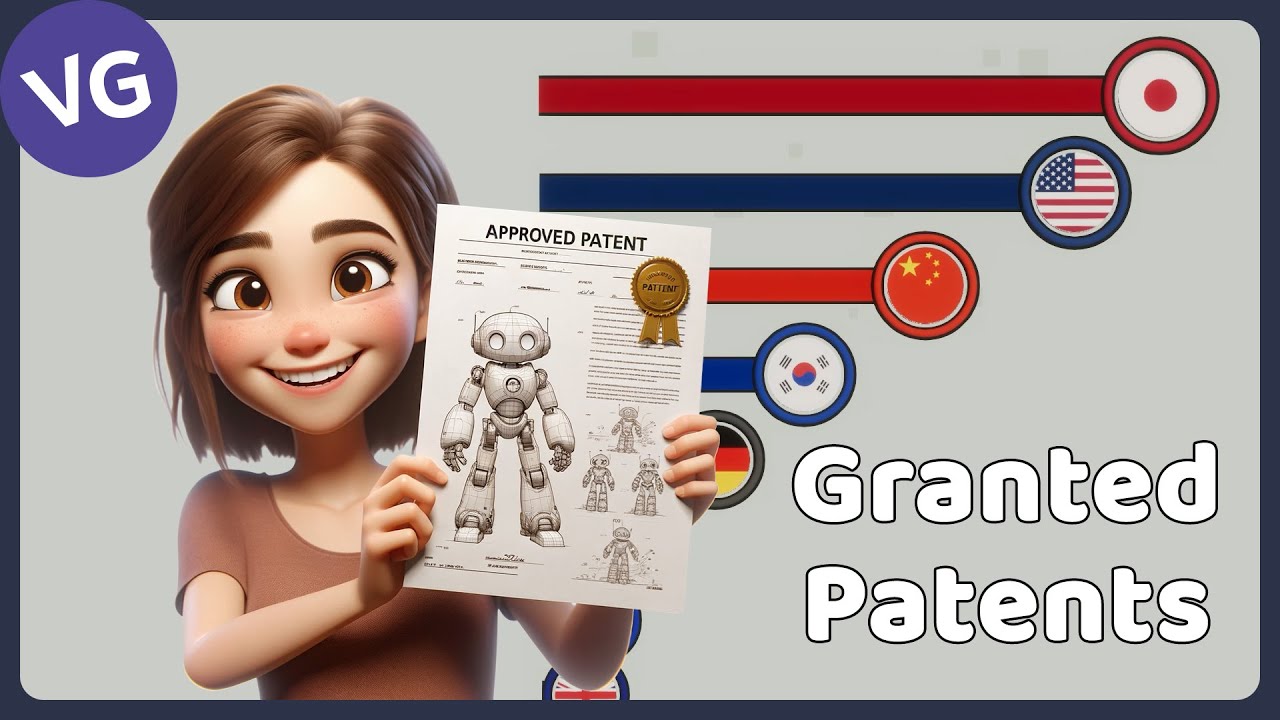 The Countries with the Most Patents Granted in the World - YouTube