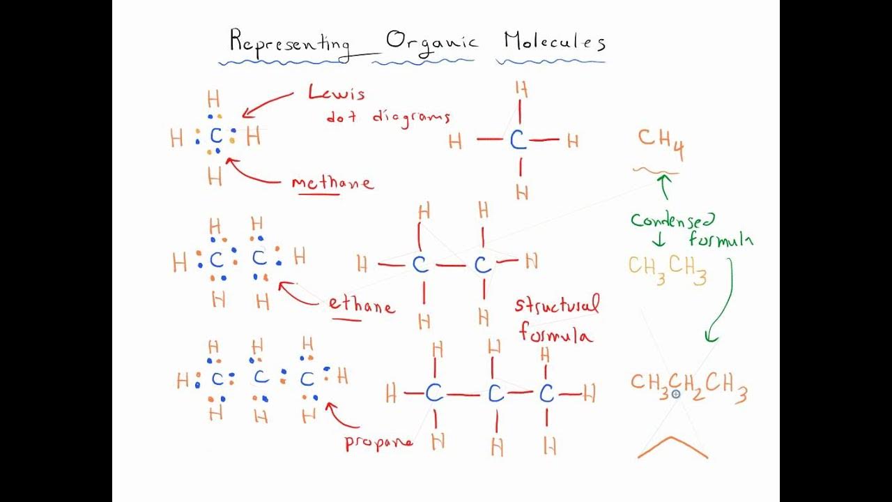 Representing Organic Molecules - YouTube