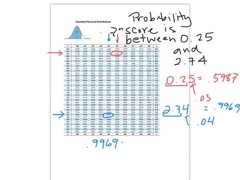 finding probability between two z scores - YouTube