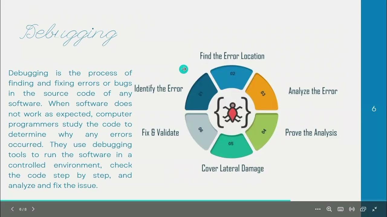 Short facts about Algorithm, Sequencing and Debugging - YouTube