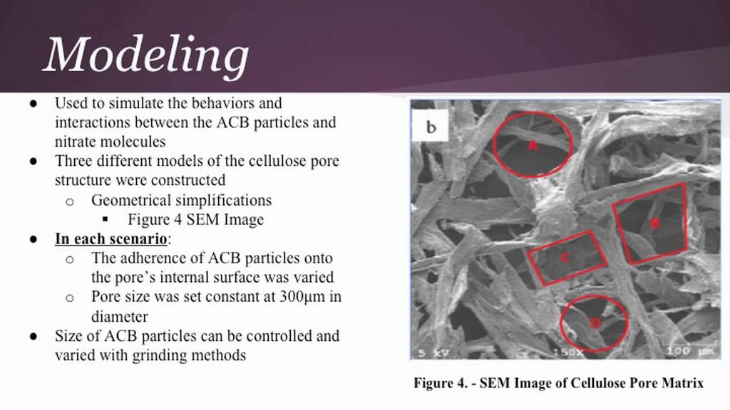 Superabsorbent Polymer Runoff Filter - YouTube