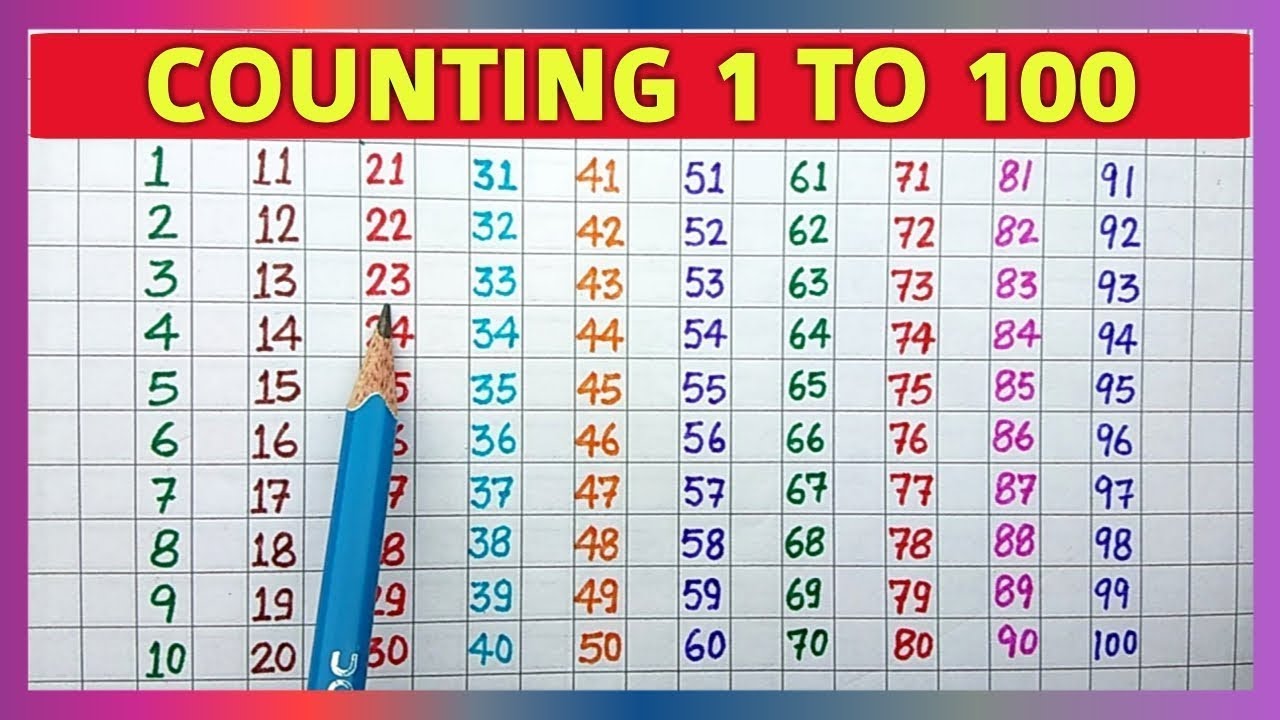 Counting number। 1 to 100।Kids learning TV। Kids educational video ...