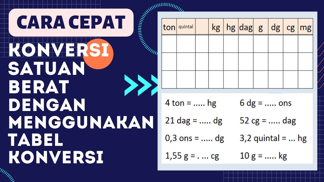 Cara mudah konversi satuan berat dengan menggunakan tabel konversi ...