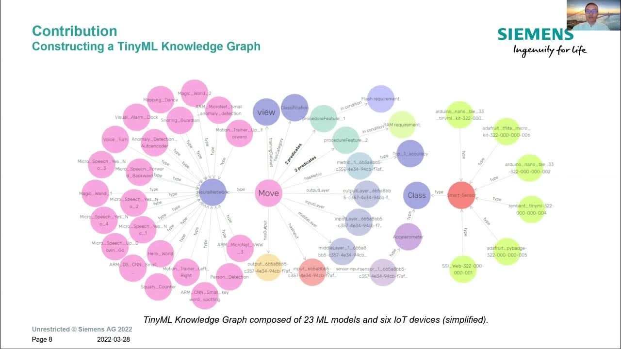 tinyML Research Symposium 2022: How to Manage Tiny Machine Learning at Scale – An Industrial ...