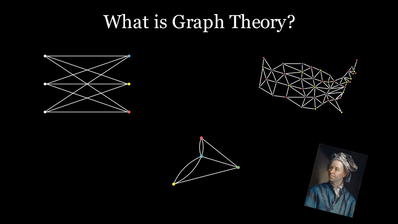 What Is Graph Theory SoME1 Entry YouTube What Is Graph Theory SoME1 Entry YouTube