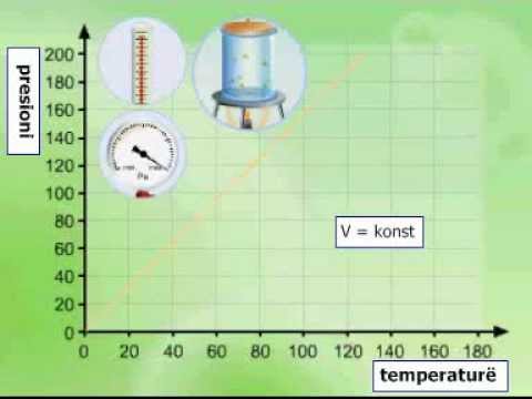 Ligji i Sharlit - YouTube