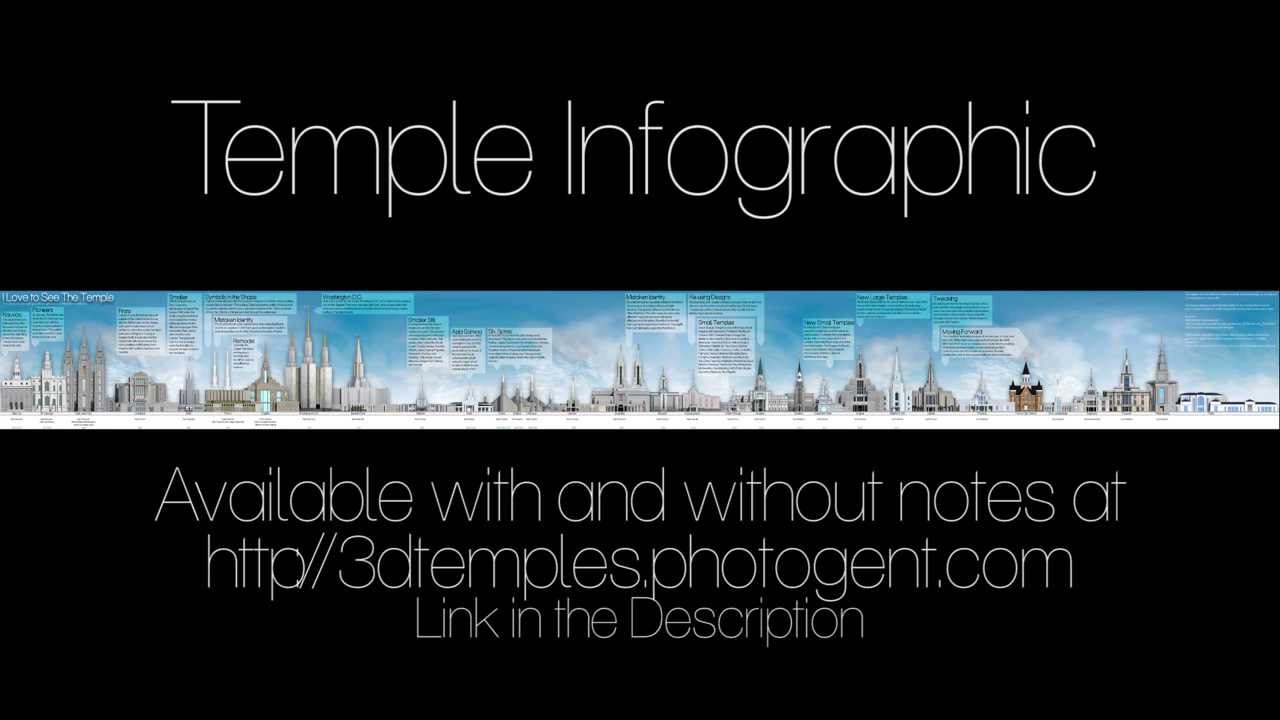 LDS Temple Infographic Now Available - YouTube