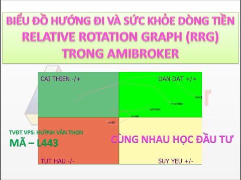 ĐỒ THỊ RELATIVE ROTATION GRAPH (RRG) trong Amibroker - YouTube