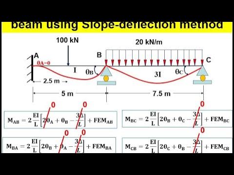 Slope deflection method: Analysis of indeterminate structure:example - YouTube