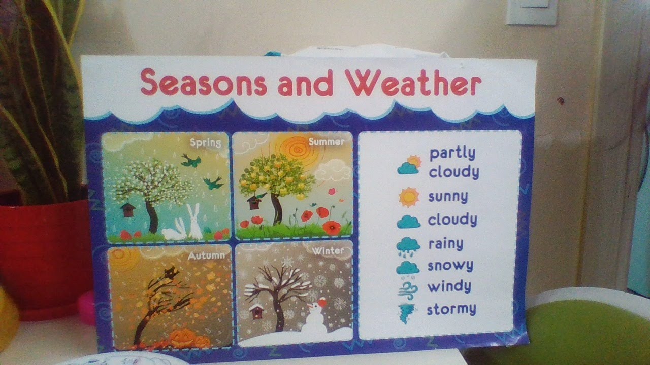 Seasons and Weather Poster - YouTube