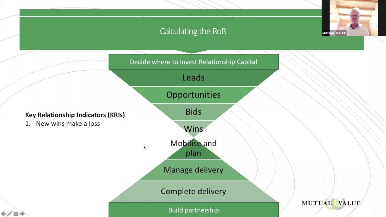Identifying your Return on Relationships (RoR) - YouTube