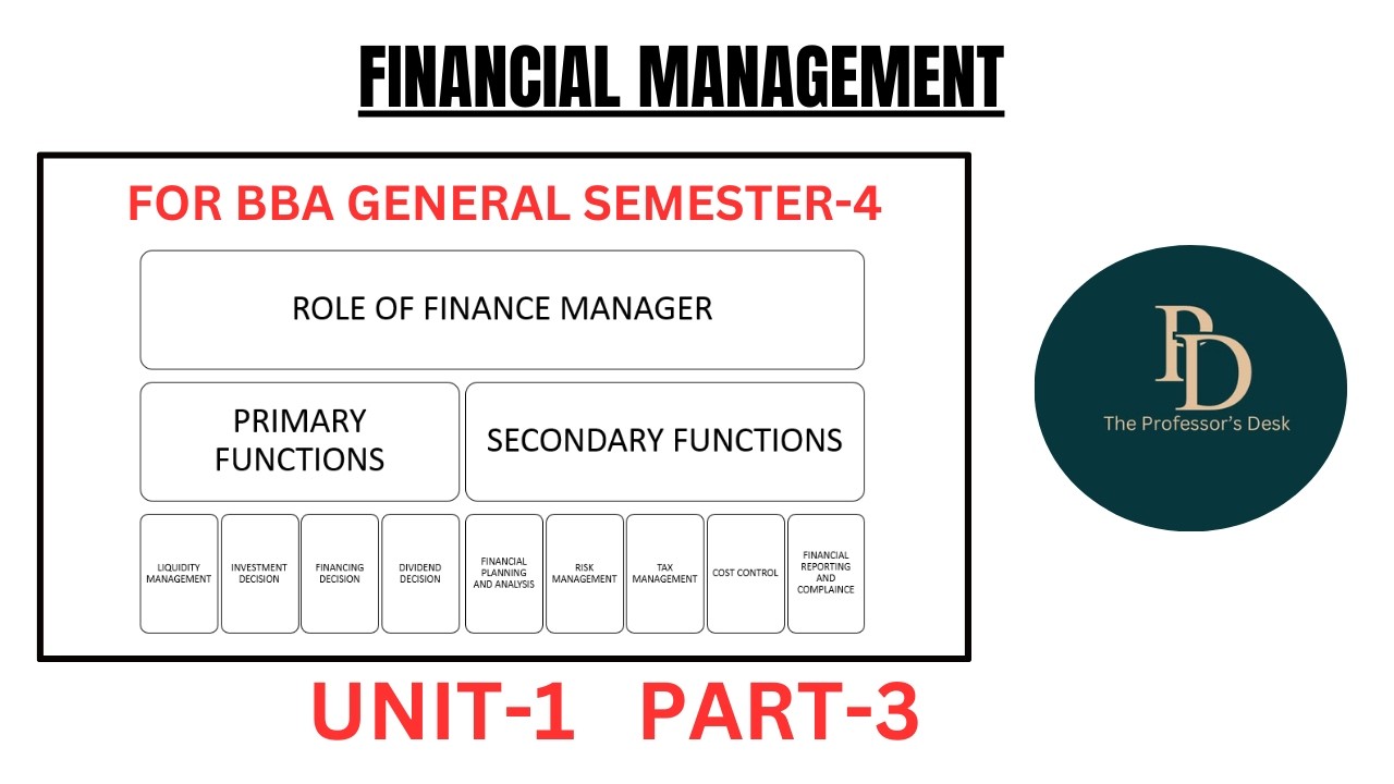 Financial Management | BBA IPU | UNIT-1 | EVA, MVA, Functions of a ...