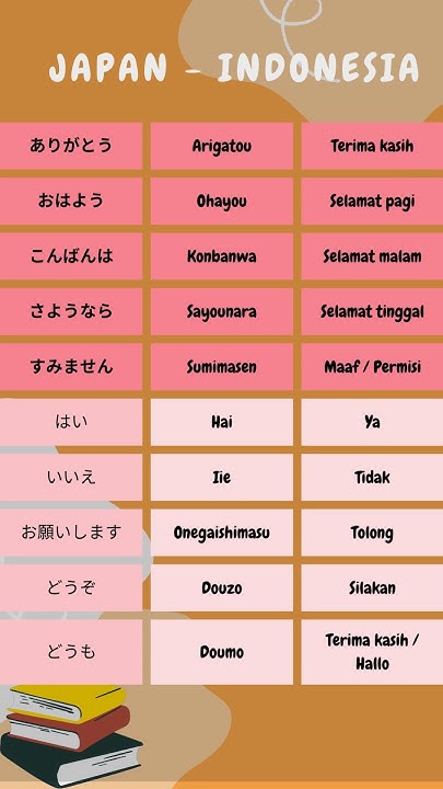 belajar bahasa jepang pemula #shorts #jepang - YouTube
