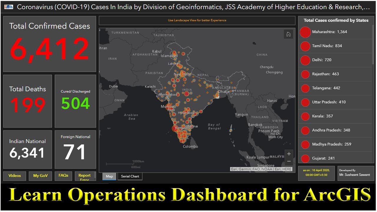 Operations Dashboard 6701