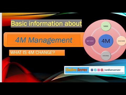 Basic information about 4M change Management by@OnliveServer - YouTube
