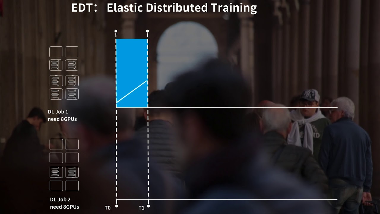 IBM Watson Machine Learning Accelerator - Elastic Distributed Training ...