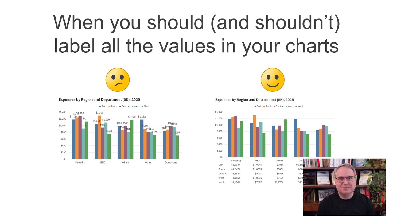 When you should—and shouldn't—label all the values in your charts ...