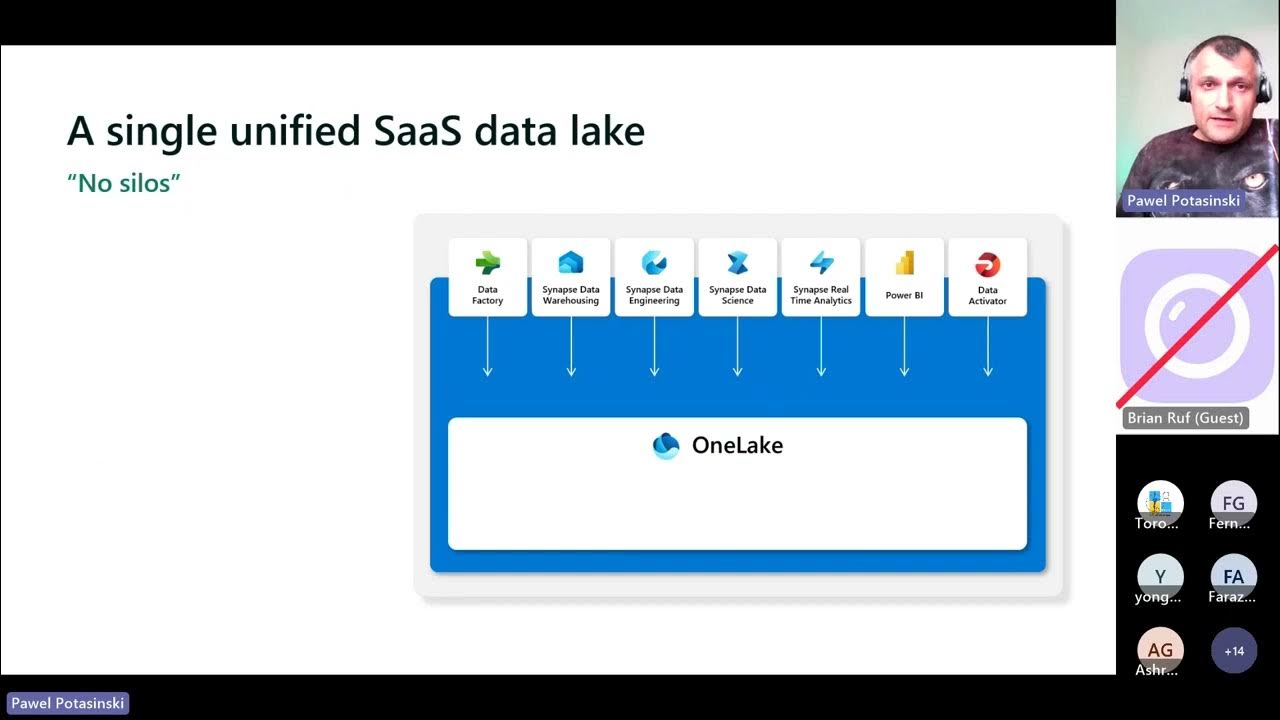Tdpc July 2023 Onelake The Foundation Of Microsoft Fabric Youtube