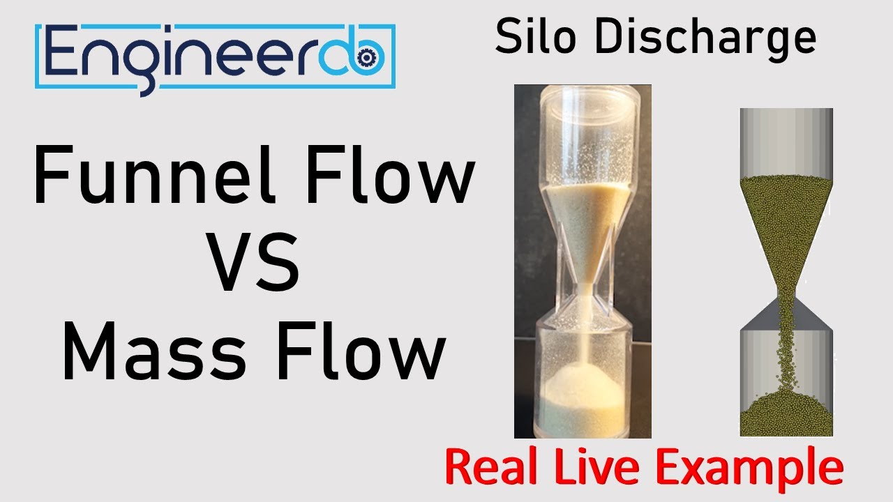 Bulk Material flow behaviour in Silos - Mass Flow and Funnel Flow ...