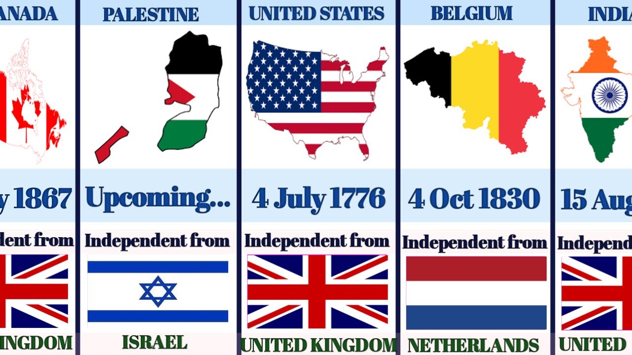 List of countries and their independence date - YouTube