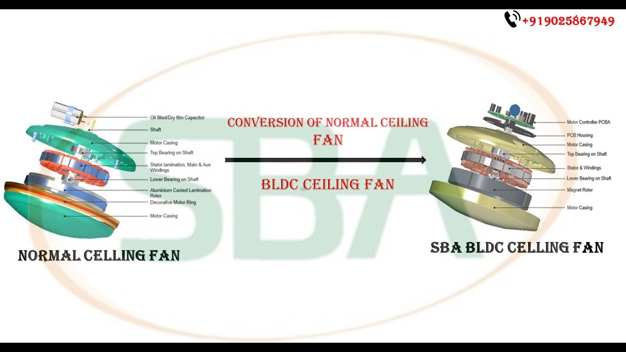 convert your normal ceiling fan to bldc ceiling fan with rf remote # ...