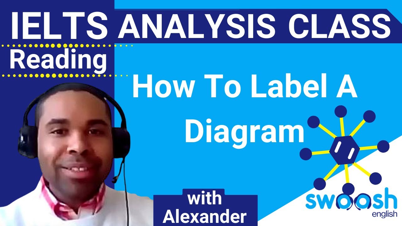 How To Label A Diagram For IELTS Reading YouTube How To Label A Diagram For IELTS Reading YouTube