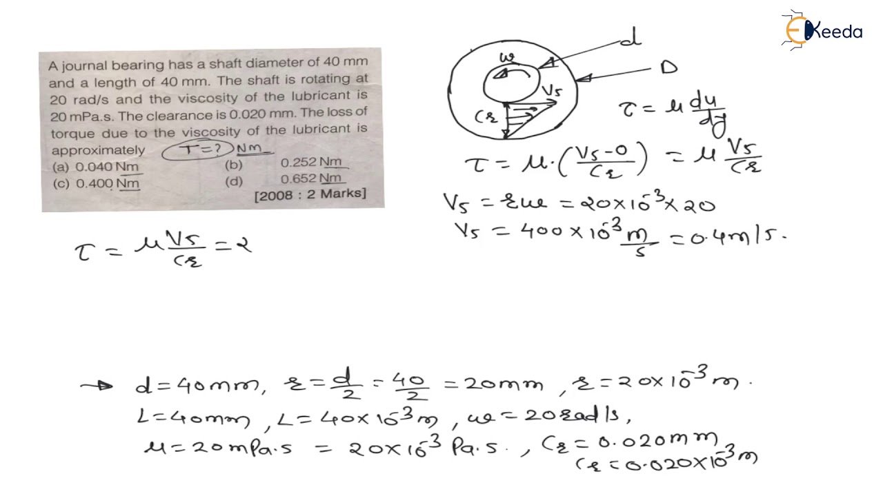Numerical 16: Sliding Contact Bearing | Design of shafts, keys and ...