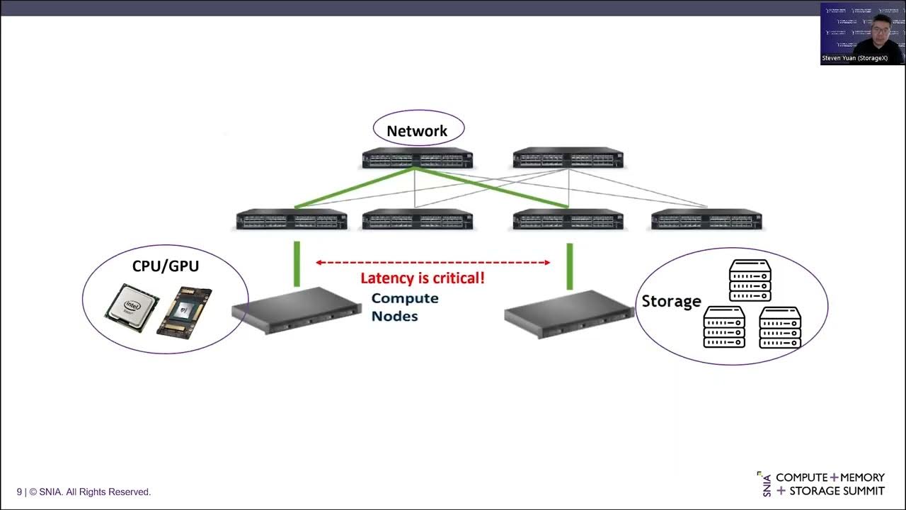 SNIA CMSS23 - Efficiency of Data Centric Computing - YouTube