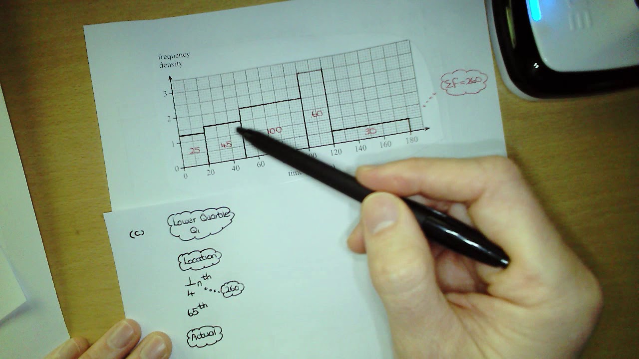 Finding the lower quartile from a Histogram example part c - YouTube