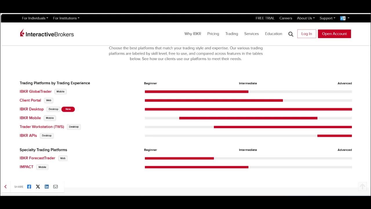 🔥 Interactive Brokers App Review: A Feature-Rich Trading Tool for Active Investors - YouTube