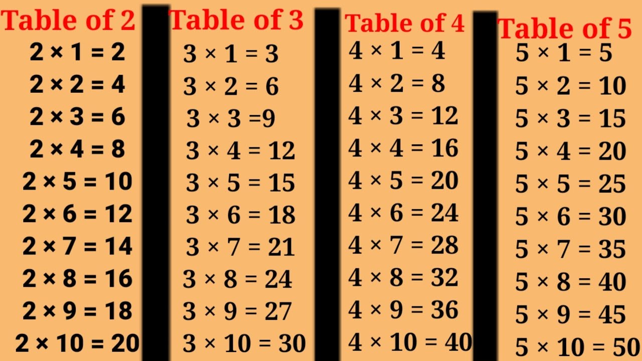 Tables of 2,3,4,5 in english | multiplication in english | kids ...
