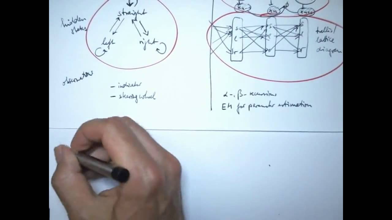 10.4 State Space Models | 10 Directed Graphical Models | Pattern ...
