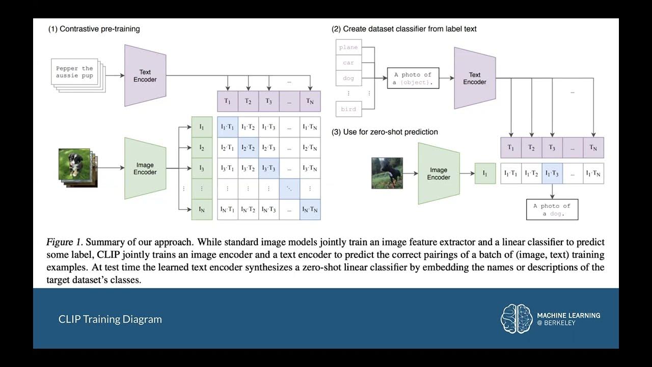 CS 198-126: Lecture 22 - Multimodal Learning - YouTube