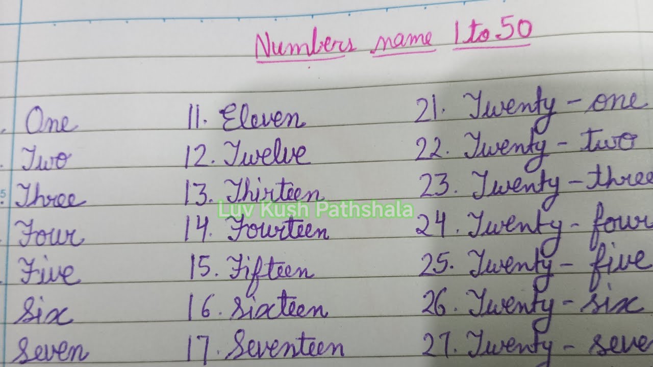 Number Names 1 to 50 in english/English number names 1 to 50/1 to 50 ...