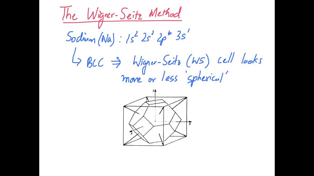 16 Wigner Seitz Method - YouTube