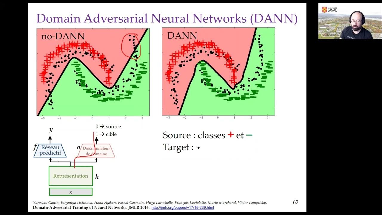 Introduction aux Domain Adversarial Neural Networks (DANN) - YouTube
