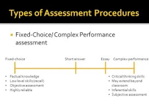 Fixed Choice Assessment vs Complex Performance Assessment Complete ...