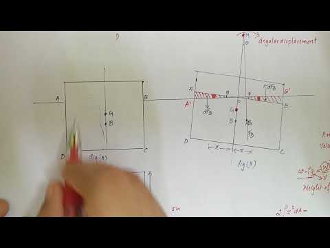 part 3_metacentric height by analytical method - YouTube