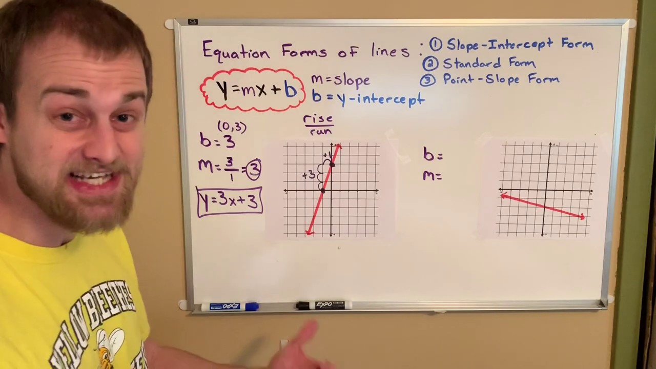 Writing Slope-Intercept Form Given A Graph - YouTube