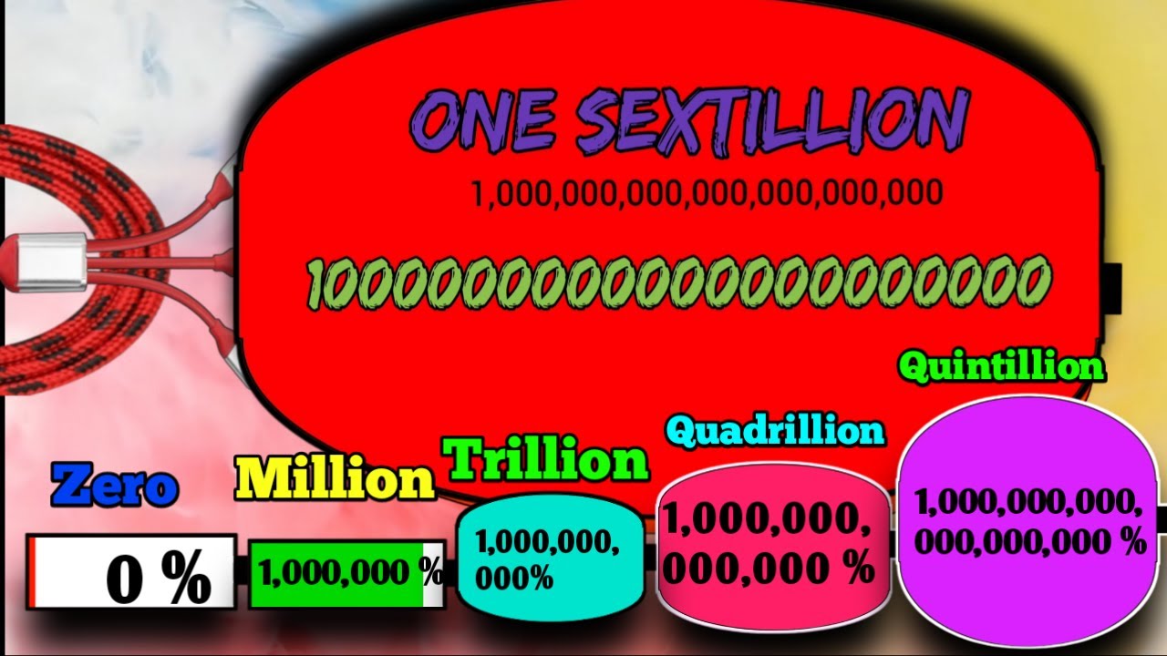 Best 0 to 1 Sextillion Percent Battery Charging Animation !! Rainbow ...