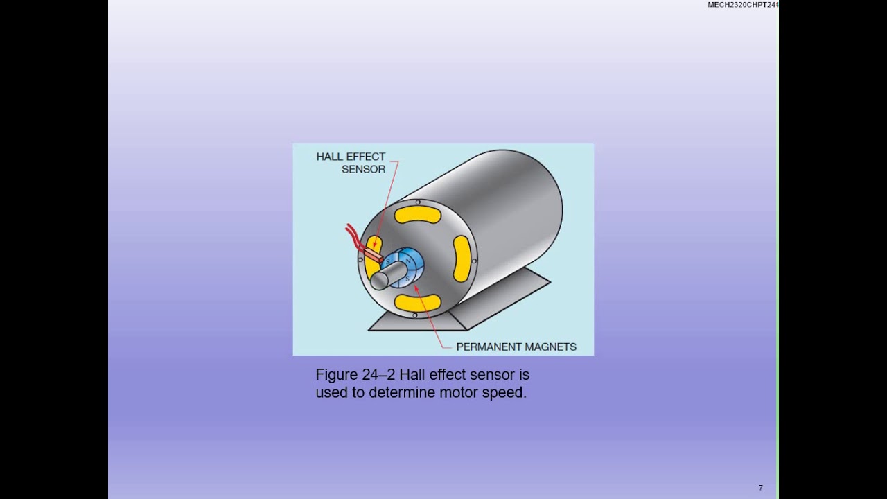 MECH2320 Lecture 12 Chapter 24 Resister and Reactor Starting for AC ...