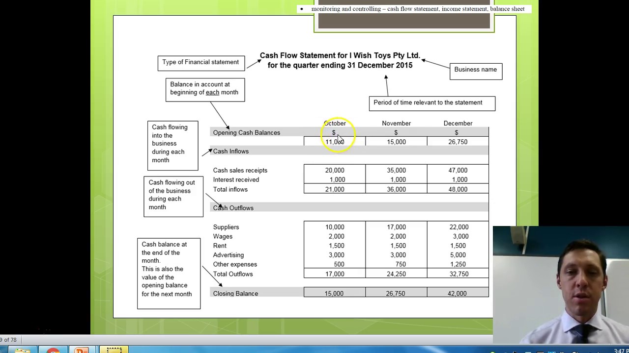 15_Monitoring and Controlling_Cash Flow Statement - YouTube
