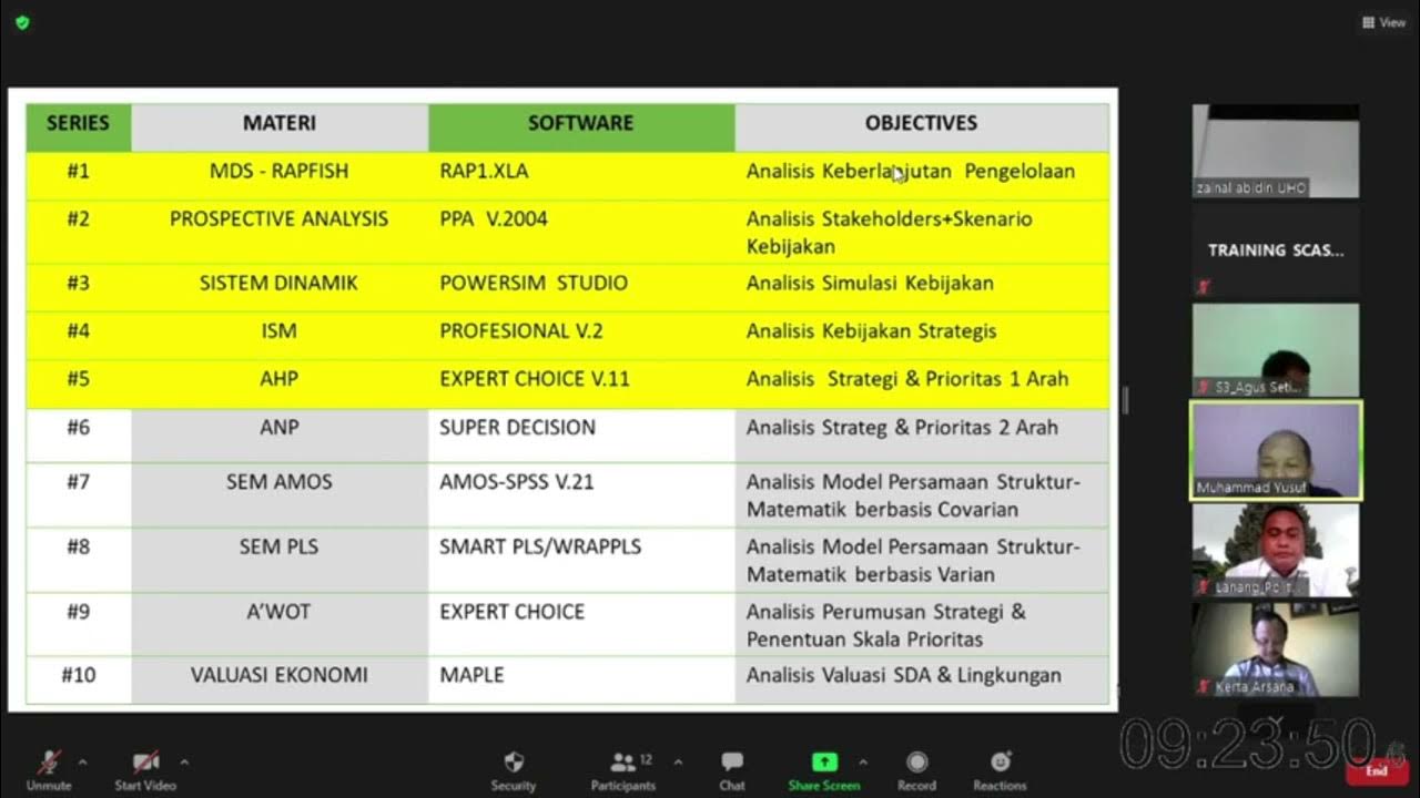 MATERI MDS Rapfish SEBUAH TOOLS ANALISIS KEBERLANJUTAN PENGELOLAAN - YouTube