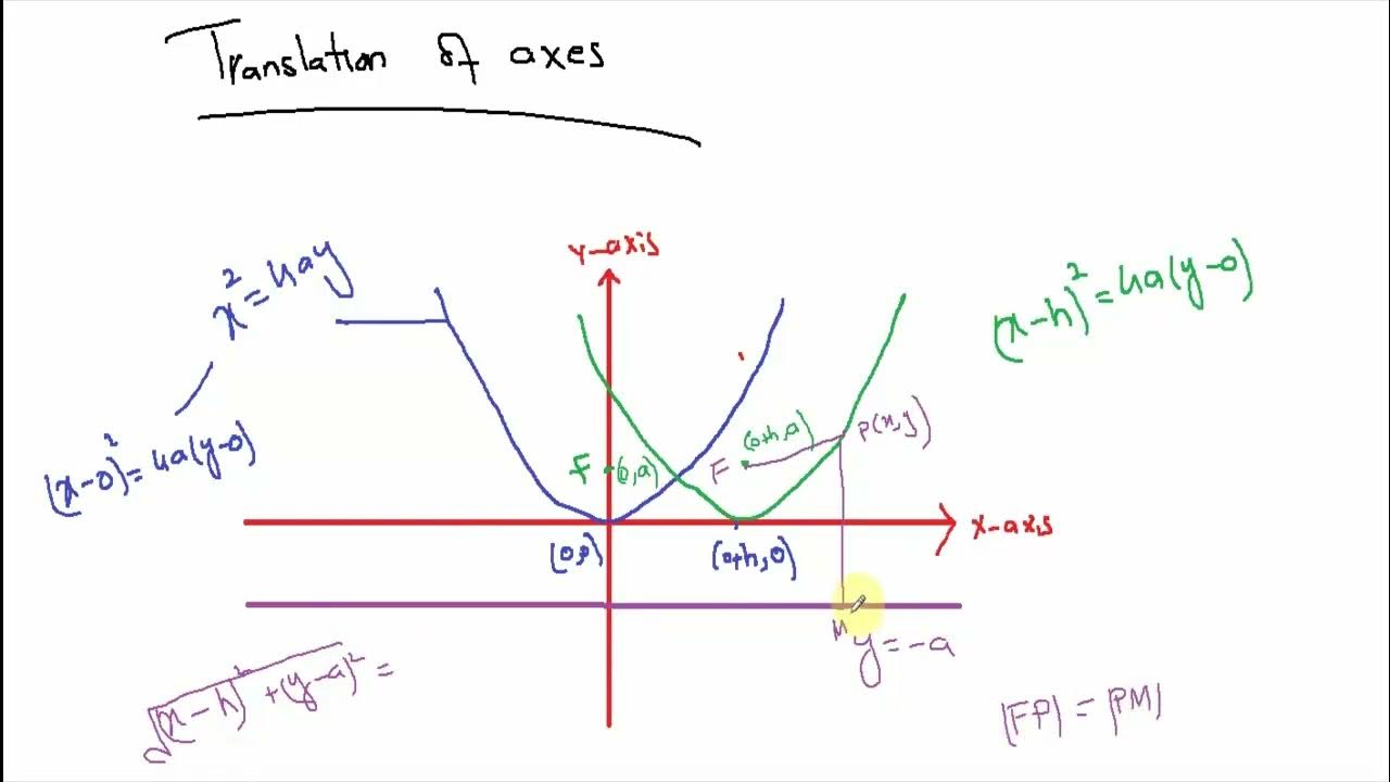 #MTH403 Lecture 14 Part 4 Translation of axes in parabola - YouTube