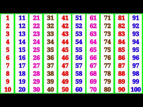 Kindergarten Learning Counting 1 2 3 4 5 6 7 8 9 10 | Count | 1 to 100 | One Two Three Counting