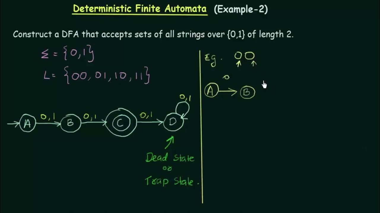 05 Deterministic Finite Automata Example 2 - YouTube