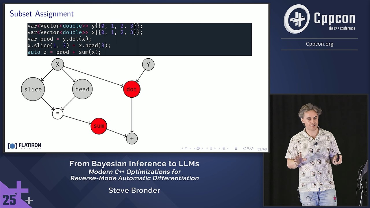 Optimize Automatic Differentiation Performance in C++ - Steve Bronder - CppCon 2025 - YouTube