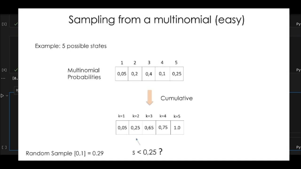 Tutorial 11: Monte Carlo Methods: Part 2 : Sampling from the Multinomial, Python algorithm ...