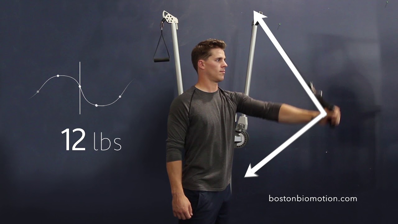 Proteus Motion - 3D Resistance Explainer - YouTube