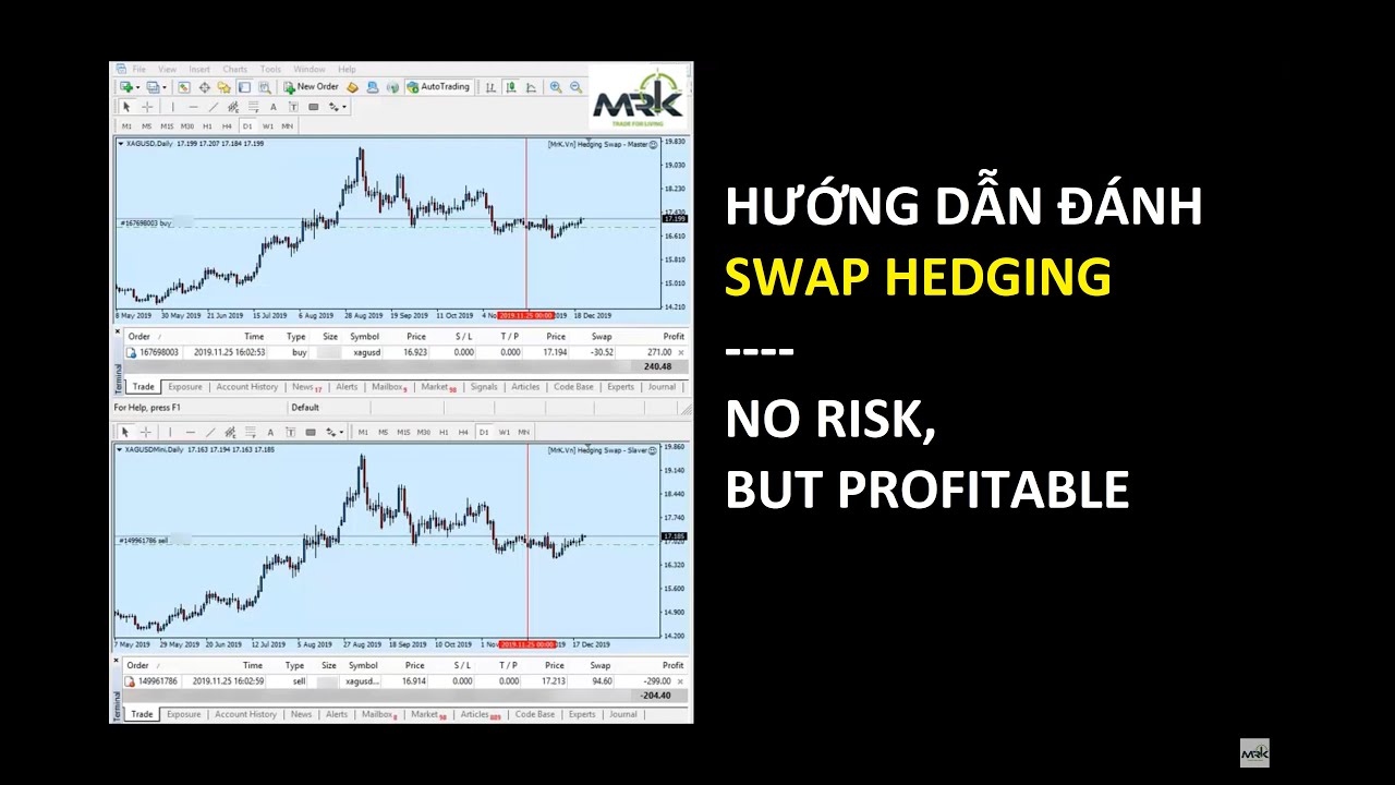 Hướng dẫn đánh Swap Hedging từ Mr.K [Forex - Trade for living] - YouTube